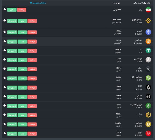 واریز و برداشت در صرافی نوبیتکس + ویدیو آموزشی - مهران خان جان