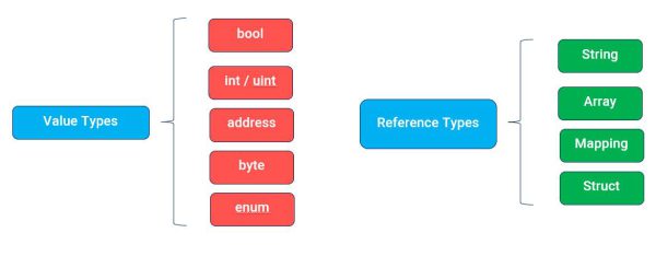 چگونه یک توکن بسازیم؟ | آموزش زبان سالیدیتی (Solidity) | آموزش ساختن ...